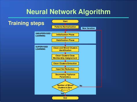 Ppt Neural Fuzzy Pattern Recognition Algorithm For Classifying The Events In Power System