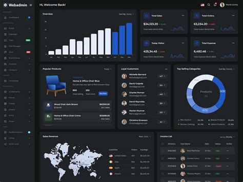 Webadmin Responsive Admin Dashboard Template V200 Source Code