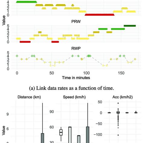 Traces Created From Mobility Models Understand The Mobility Models And