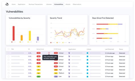 Dynatrace Vs AppDynamics A Feature Comparison Guide