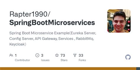 Springbootmicroservices Configserver Src Main Resources Configurations