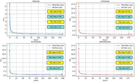 Sgw Yolov8n An Improved Yolov8n Based Model For Apple Detection And Segmentation In Complex