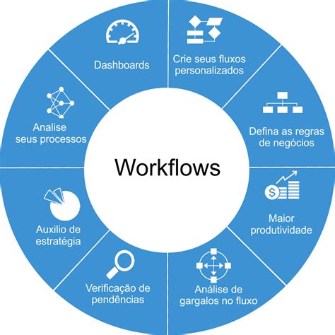 Soluções Workflow MultimÍdia SoluÇÕes