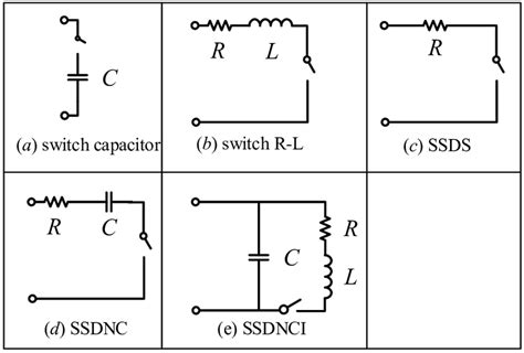 Switchable Shunts A Switch Capacitor B Switch R L C