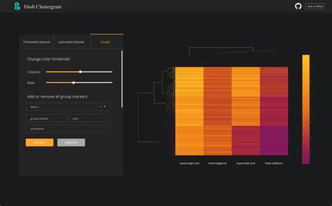 Clustergram Redesign · Issue 210 · Plotlydash Bio · Github
