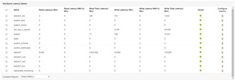 Comprehensive Cassandra Monitoring Monitor Cassandra Db Manageengine Applications Manager