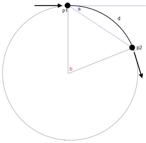 Geometry Calculating Circle Radius From Two Points On Circumference For Game Movement
