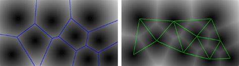 Left Voronoi Diagram From Euclidean Distance Map Right Delaunay