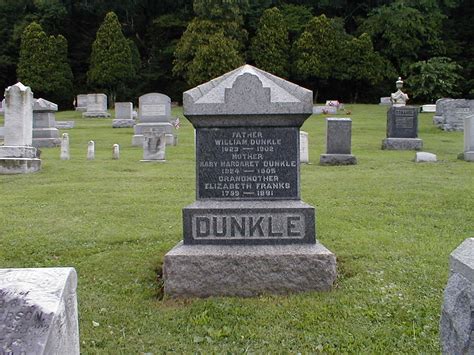 William Shannon Dunkle 1823 1902 Mémorial Find A Grave