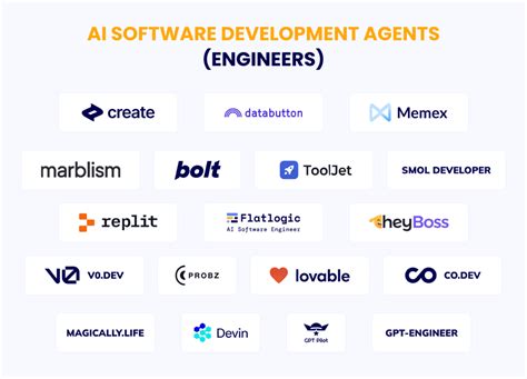 Awesome Ai Software Development Agents List By Flatlogic Is Live