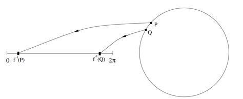 TOPOLOGICAL SPACES SOUL OF MATHEMATICS