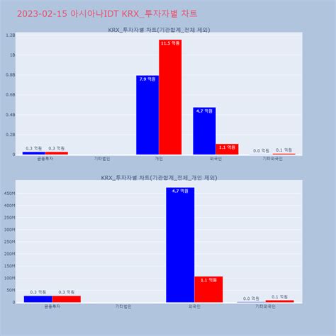 코딩 주식 파이썬 2023 02 15 특징주 효성 아시아나idt