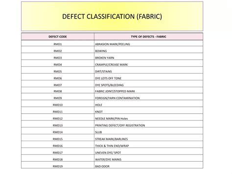 Defect Classification Pptx