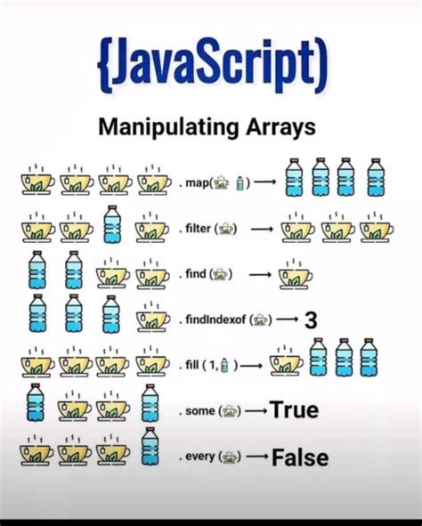 abdennabi kraeim on linkedin javascript arrays development