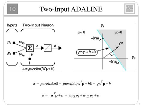 Ppt Widrow Hoff Learning Algorithm Adaline Network Powerpoint