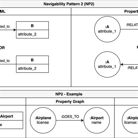 Description And Example Of The Class Pattern Cp Download Scientific