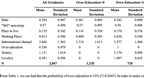 Simple Statistical Description Of The Variables Download Table