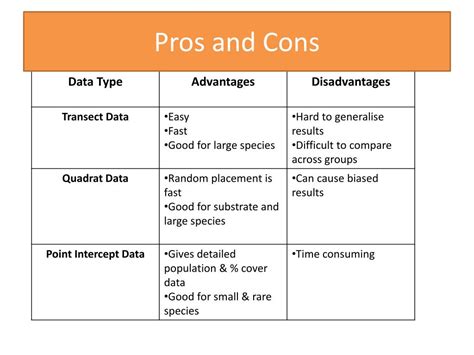 Ppt Ecology Sampling Methods Powerpoint Presentation Free Download Id 2163465