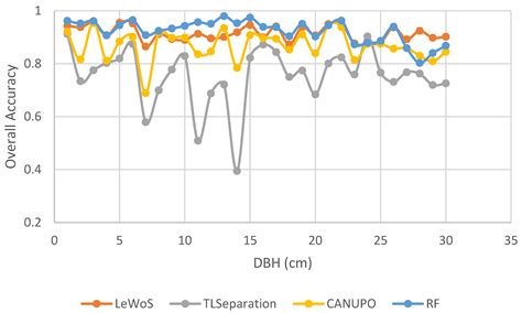 Remote Sensing Free Full Text Benchmarking Geometry Based Leaf