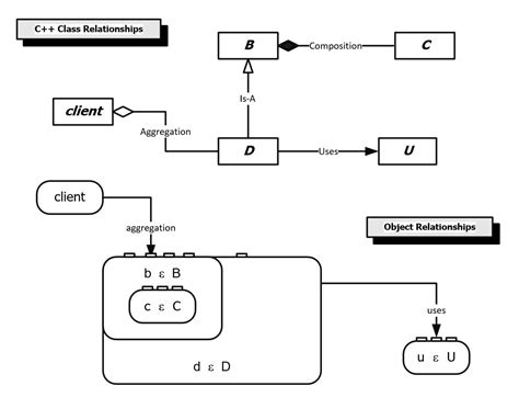 Facultyfawcetthandoutscse687presentations
