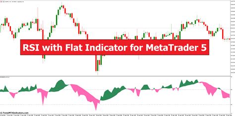 Rsi With Flat Indicator For Metatrader 5