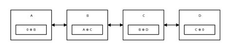Data Structures Tutorial XOR Linked List