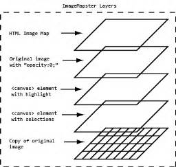 Dragging And Dropping Onto HTML Image Maps CodeProject