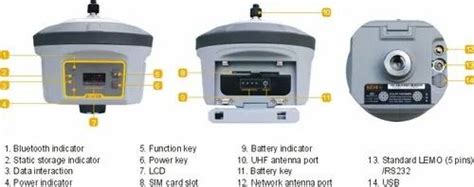 Dgpsrtk Model Namenumber South Galaxy Dgps Rs 625000pair Id