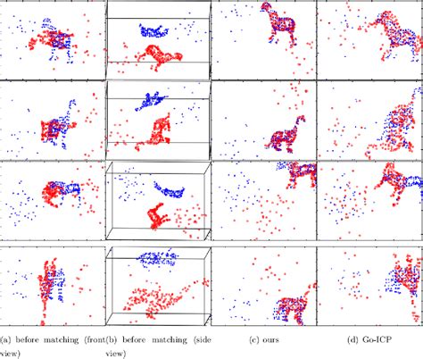 figure 17 from a concave optimization algorithm for matching partially