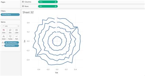 Best 5 Minute Tableau Radial Time Series Tutorial