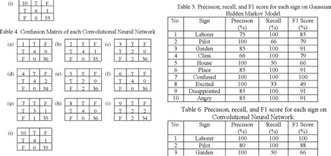 Table 6 From Comparison Of Gaussian Hidden Markov Model And