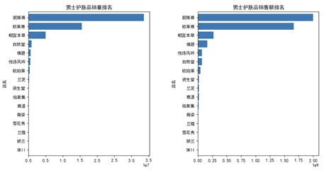 天猫双十一美妆销售数据分析天猫双十一美妆销售数据处理与分析 Csdn博客