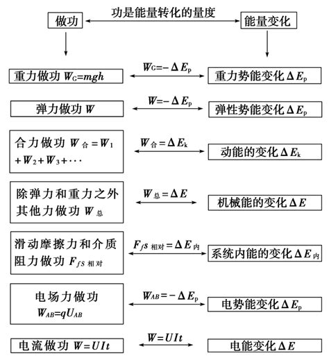 高考物理二轮复习精品资料专题05 动量和能量的综合应用 教学案教师版word文档在线阅读与下载无忧文档