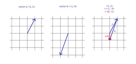 Vectors Physics Book