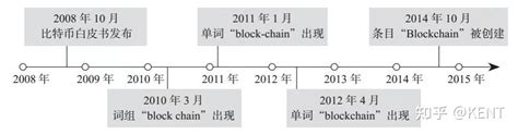 简单了解区块链是什么？略读《区块链实战》 知乎