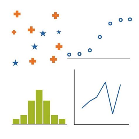 What To Do When Statistical Results Look Wrong The Analysis Factor