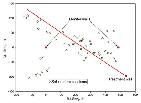 Fault Plane Solutions From Moment Tensor Inversion For Microseismic Events Using Single Well And