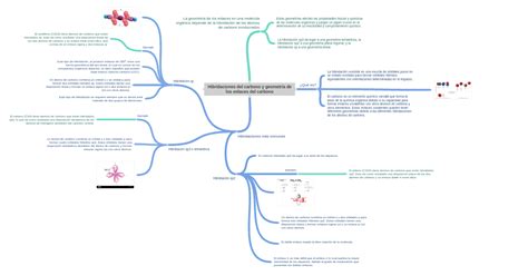 Hibridaciones Del Carbono Y Geometría De Los Enlaces Del Carbono Coggle