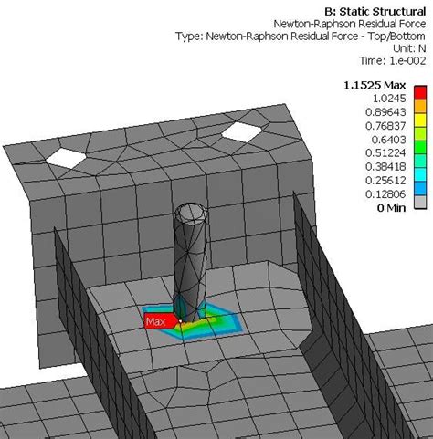 Non Linear Analysis Doesnt Converge — Ansys Learning Forum
