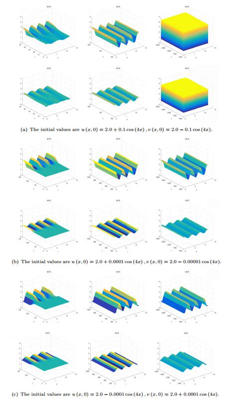 Bifurcation Analysis Of A Diffusive Predator Prey Model With Beddington Deangelis Functional