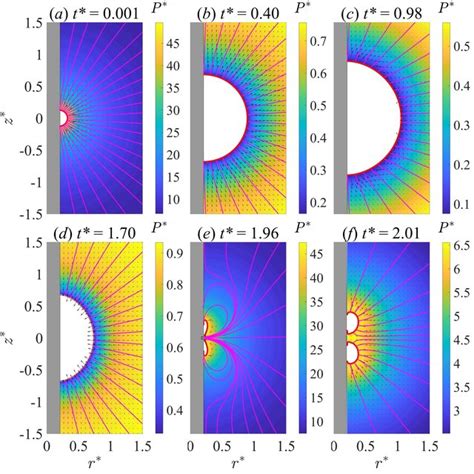 The Dynamic Behavior Of An Attached Toroidal Bubble On A Cylinder Download Scientific Diagram