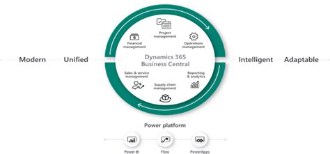 Dynamics 365 Business Central Dentsu Soken Hk