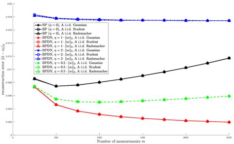 Y Axis Reconstruction Errors X −x 0 2 From Measurements Ax 0 W W