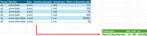 Pivot Table In Excel Get Difference Of Two Rows In Original Table As A Value Super User