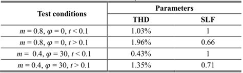 Pdf Triangle Carrier Based Dpwm For Three Level Npc Inverters 2018