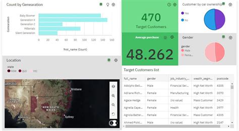 how i use cognos for data analysis mohaimin chowdhury posted on the