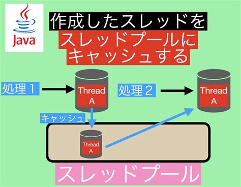 【java】 文字列に指定した文字が含まれるかチェックする