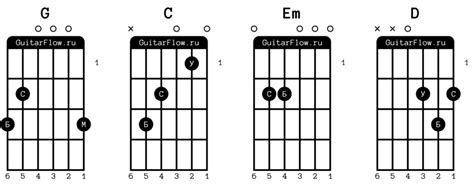 Валентин Стрыкало — Взрослые травмы аккорды для гитары бой текст песни разбор для начинающих