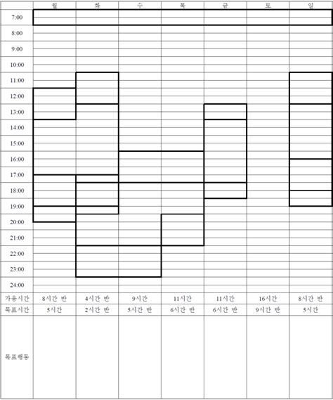 아이젠하워 매트릭스를 이용한 주간 시간사용 점검표 공부 및 생활 시간표 네이버 블로그