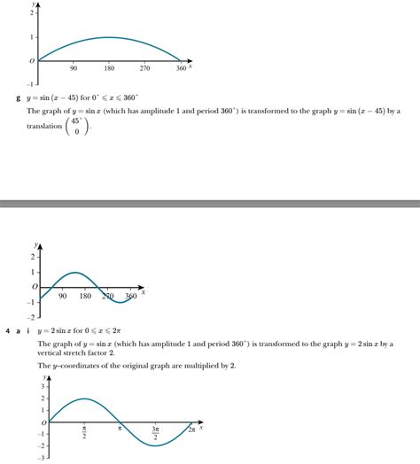 9709 P1 Trigonometry Exercise 4 Worked Solutions Maths With David